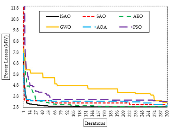 A Subtraction-Average-Based Optimizer for Solving Engineering Problems ...
