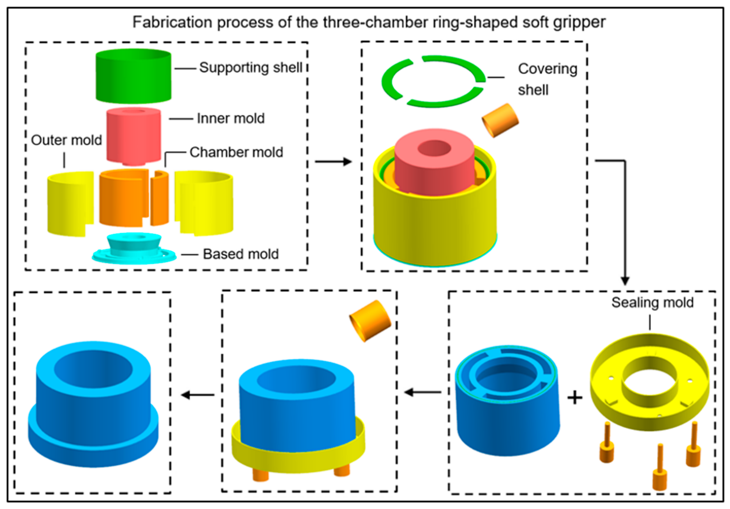 Grasping Performance Analysis and Comparison of Multi-Chamber Ring ...