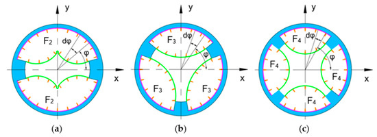 Grasping Performance Analysis and Comparison of Multi-Chamber Ring ...