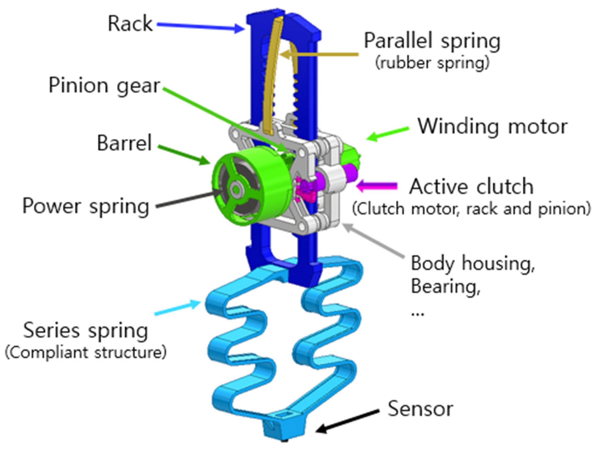 A Small-Scale Hopper Design Using a Power Spring-Based Linear Actuator
