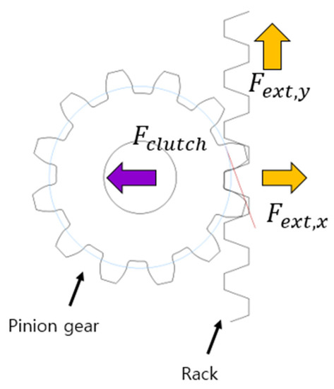 A Small-Scale Hopper Design Using a Power Spring-Based Linear Actuator