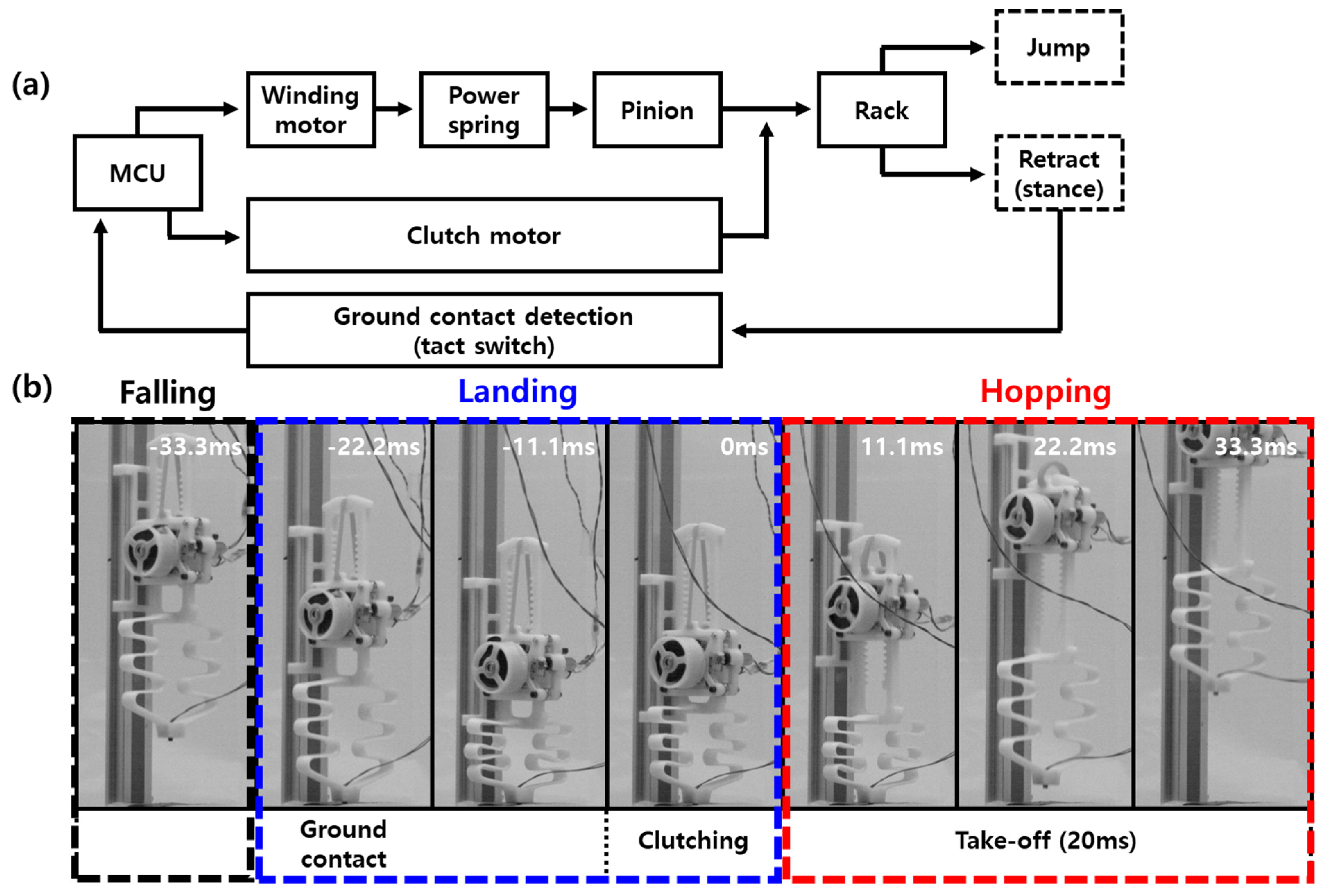 A Small-Scale Hopper Design Using a Power Spring-Based Linear Actuator