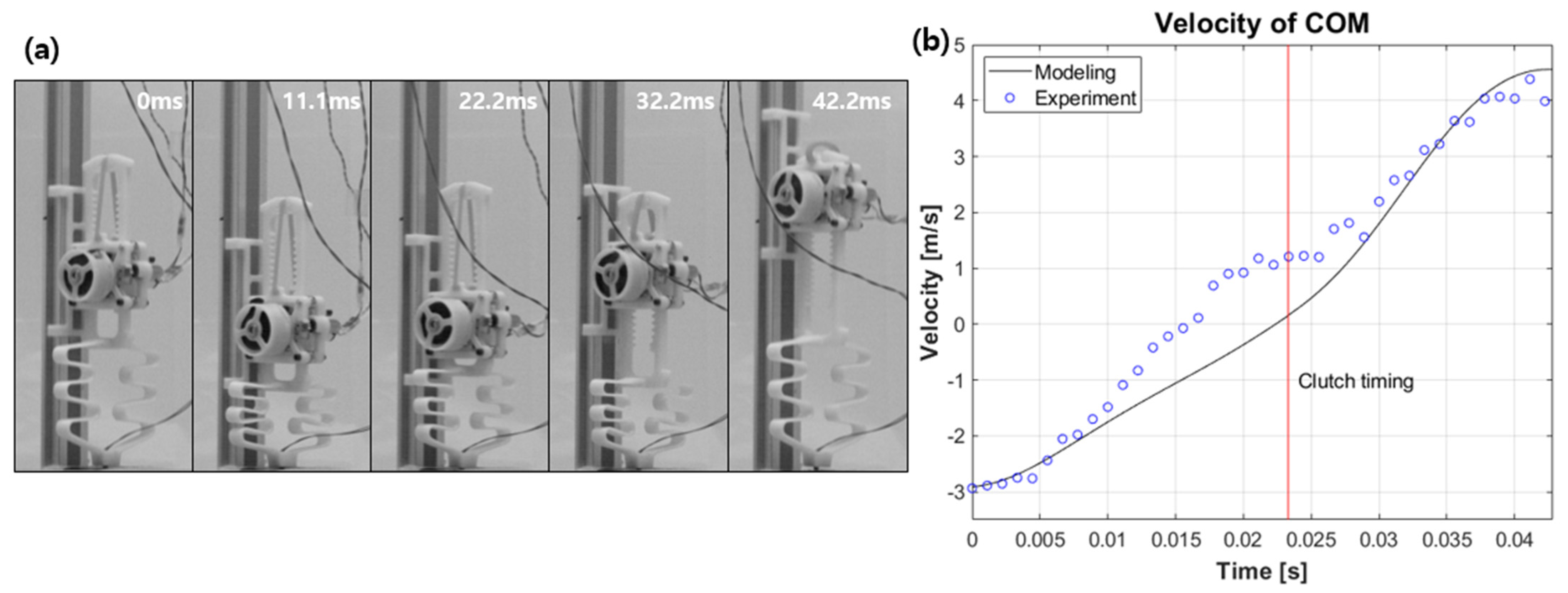 A Small-Scale Hopper Design Using a Power Spring-Based Linear Actuator