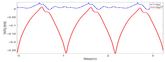 Biomimetics | Free Full-Text | Design, Control, and Validation of a ...