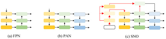 MC-YOLOv5: A Multi-Class Small Object Detection Algorithm