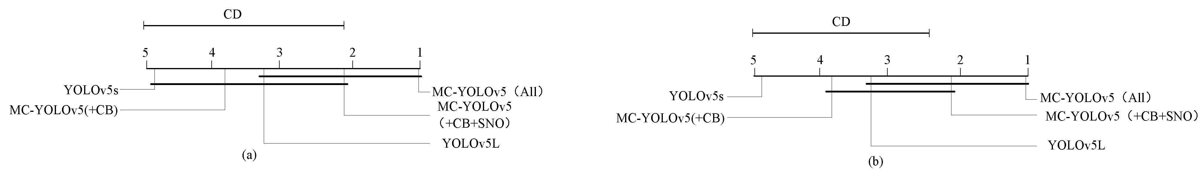 Biomimetics Free Full Text Mc Yolov5 A Multi Class Small Object Detection Algorithm