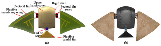Design and Realization of a Novel Robotic Manta Ray for Sea Cucumber ...