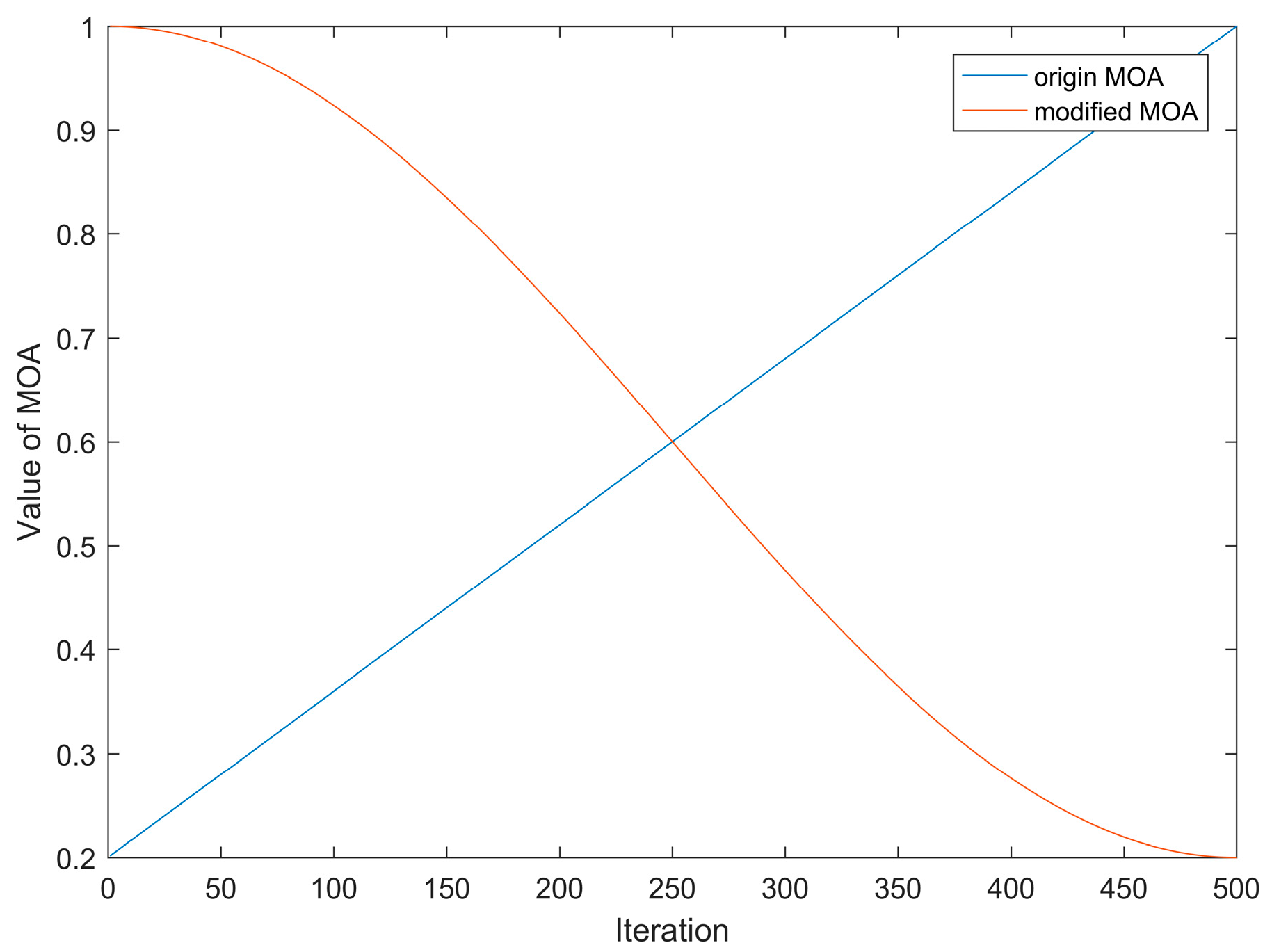 A Multiple Mechanism Enhanced Arithmetic Optimization Algorithm for Numerical Problems