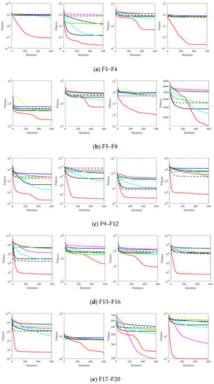 A Multiple Mechanism Enhanced Arithmetic Optimization Algorithm for Numerical Problems