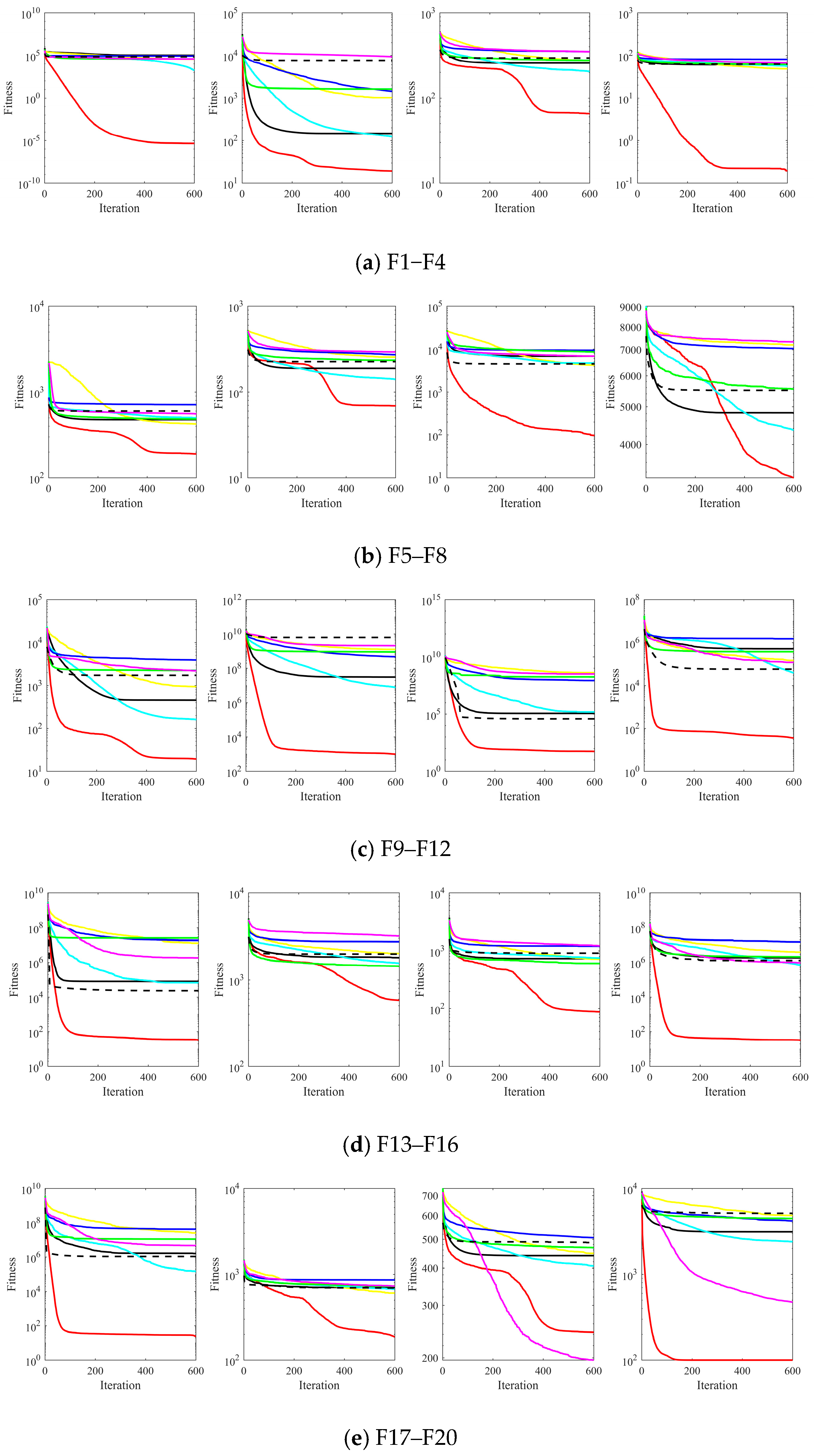 A Multiple Mechanism Enhanced Arithmetic Optimization Algorithm for Numerical Problems