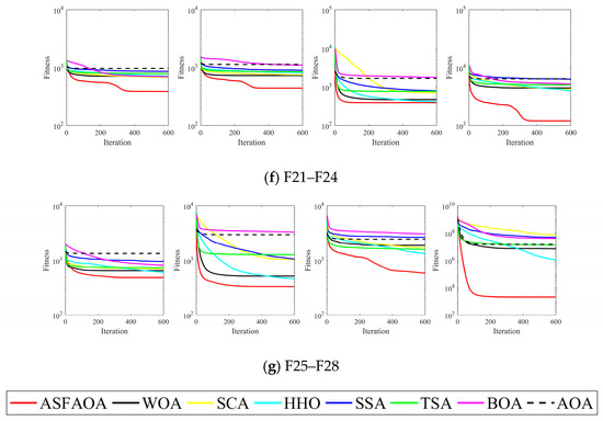 A Multiple Mechanism Enhanced Arithmetic Optimization Algorithm for ...