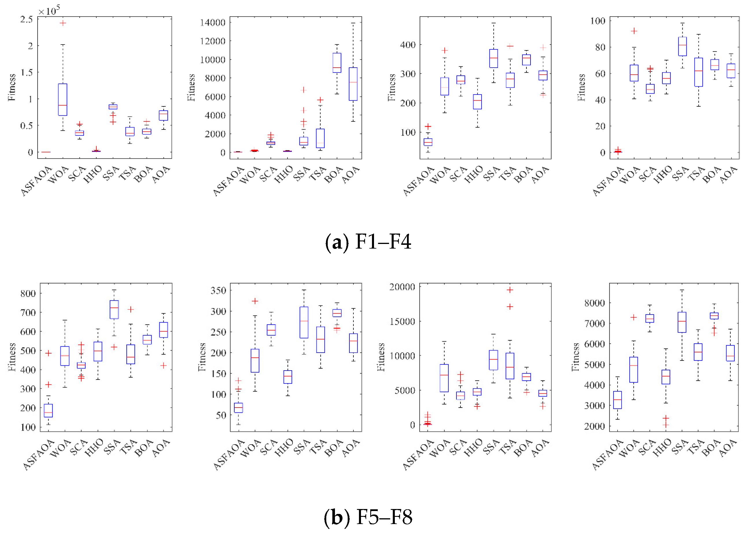 A Multiple Mechanism Enhanced Arithmetic Optimization Algorithm for Numerical Problems