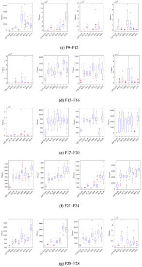 A Multiple Mechanism Enhanced Arithmetic Optimization Algorithm for Numerical Problems