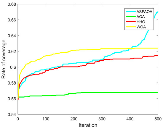 A Multiple Mechanism Enhanced Arithmetic Optimization Algorithm for Numerical Problems