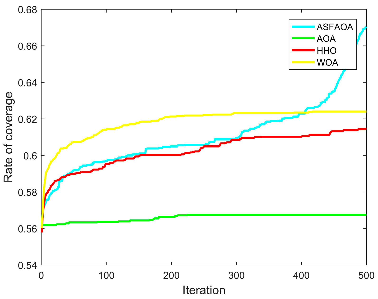 A Multiple Mechanism Enhanced Arithmetic Optimization Algorithm for Numerical Problems