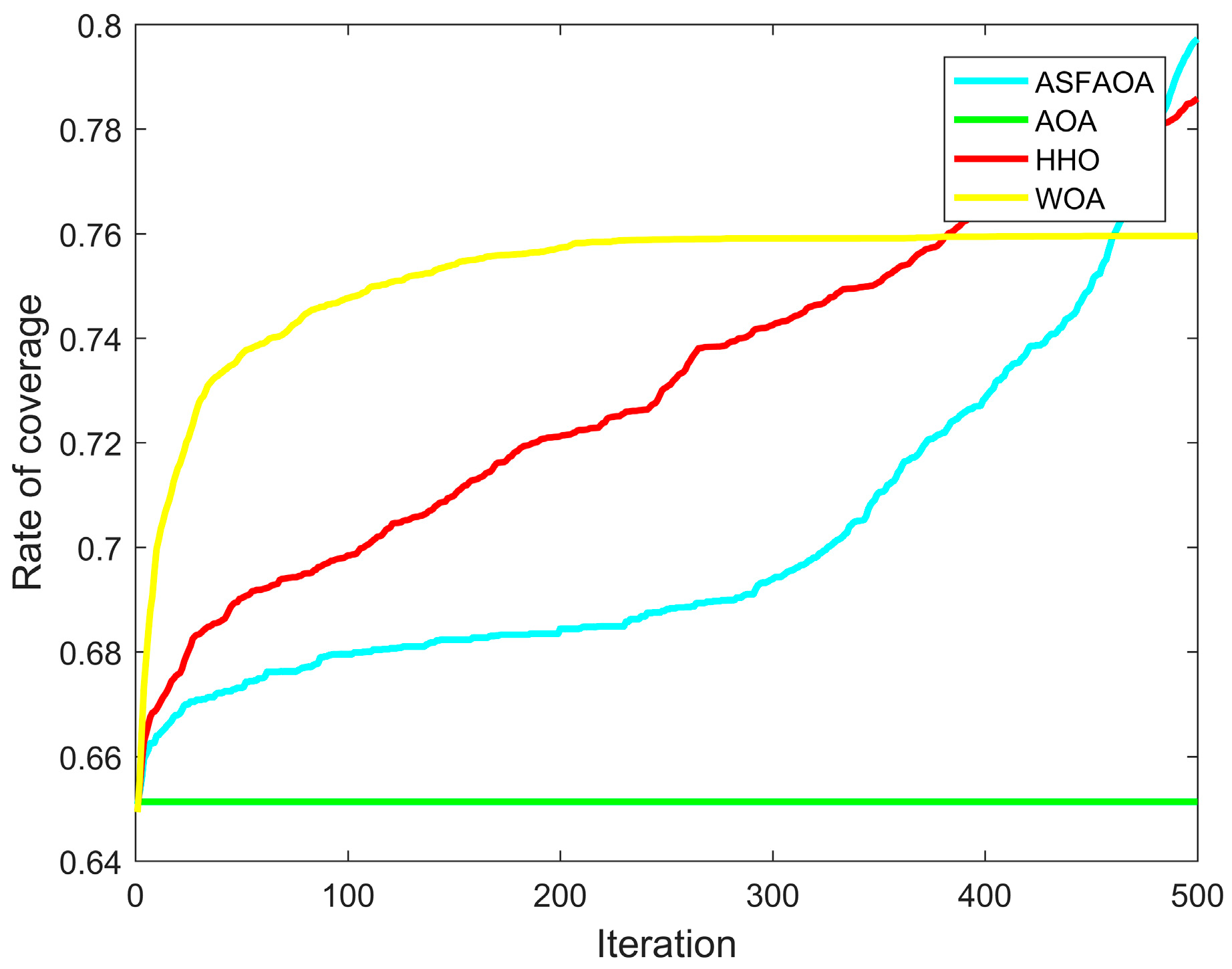A Multiple Mechanism Enhanced Arithmetic Optimization Algorithm for Numerical Problems