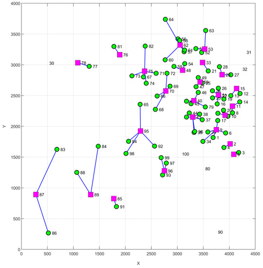The Application of the Improved Jellyfish Search Algorithm in a Site ...