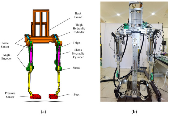 Tracking Control for a Lower Extremity Exoskeleton Based on Adaptive ...