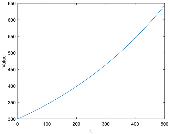 Application of an Enhanced Whale Optimization Algorithm on Coverage ...