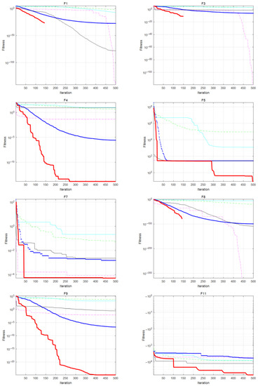 Application of an Enhanced Whale Optimization Algorithm on Coverage ...