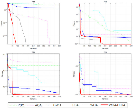 Application of an Enhanced Whale Optimization Algorithm on Coverage ...