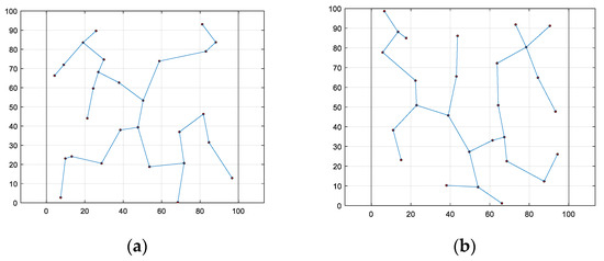 Application of an Enhanced Whale Optimization Algorithm on Coverage ...