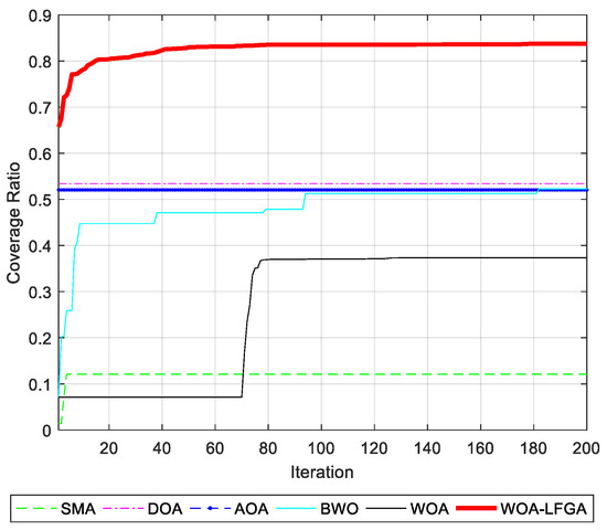Application of an Enhanced Whale Optimization Algorithm on Coverage Optimization of Sensor
