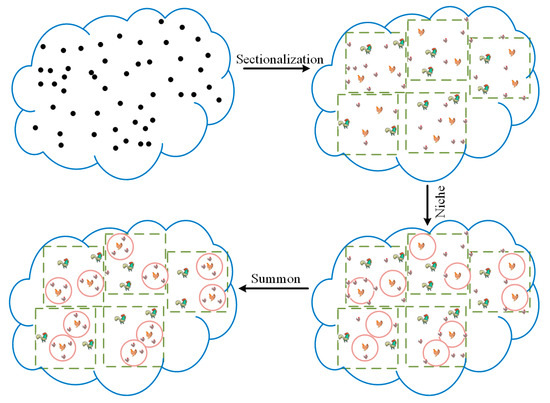 Biomimetics | Free Full-Text | PECSO: An Improved Chicken Swarm Optimization Algorithm with ...