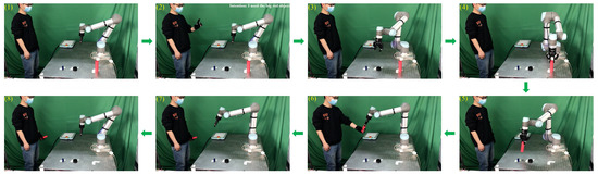 A Novel Human Intention Prediction Approach Based on Fuzzy Rules ...