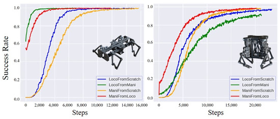 Bridging Locomotion and Manipulation Using Reconfigurable Robotic Limbs ...