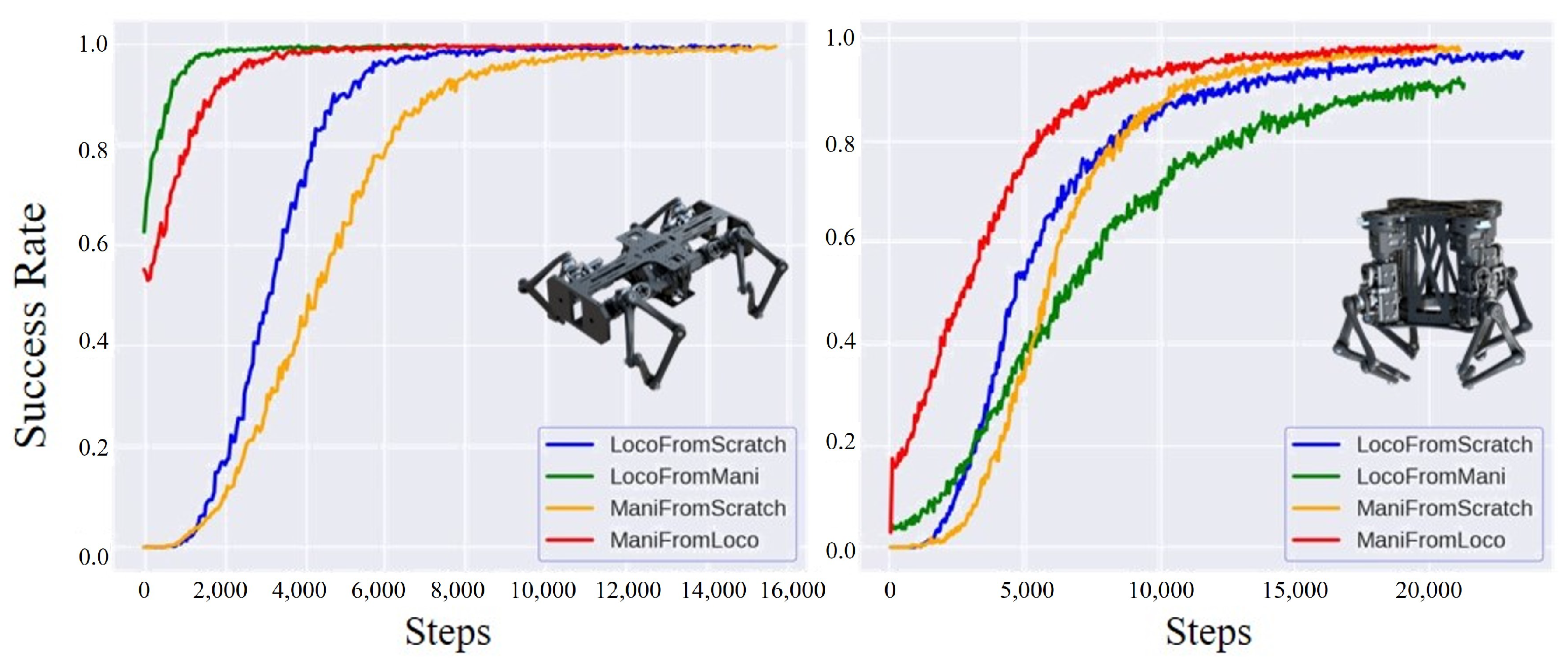 Bridging Locomotion and Manipulation Using Reconfigurable Robotic Limbs ...