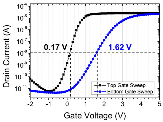 Polysilicon-Channel Synaptic Transistors for Implementation of Short ...