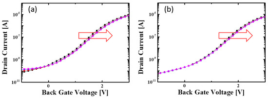 Polysilicon-Channel Synaptic Transistors for Implementation of Short ...