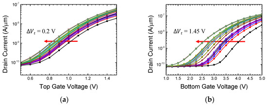 Polysilicon-Channel Synaptic Transistors for Implementation of Short ...