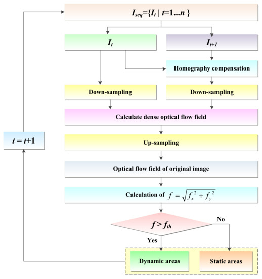 A Robust Semi-Direct 3D SLAM for Mobile Robot Based on Dense Optical ...
