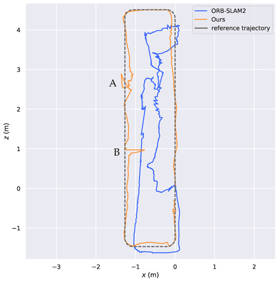 A Robust Semi-Direct 3D SLAM for Mobile Robot Based on Dense Optical ...