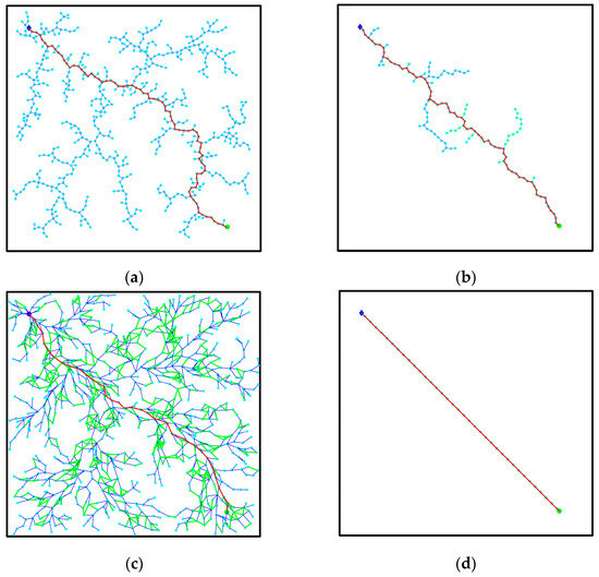 Biomimetics | Free Full-Text | Application of the Improved Rapidly Exploring Random Tree ...