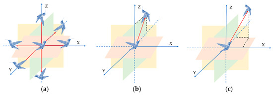 PSO-Incorporated Hybrid Artificial Hummingbird Algorithm with Elite ...