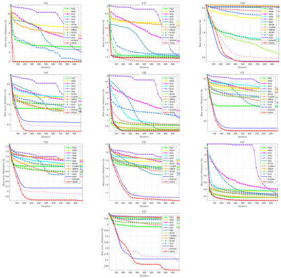 PSO-Incorporated Hybrid Artificial Hummingbird Algorithm with Elite Opposition-Based Learning ...