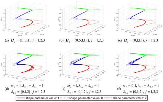 PSO-Incorporated Hybrid Artificial Hummingbird Algorithm with Elite Opposition-Based Learning ...