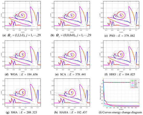 PSO-Incorporated Hybrid Artificial Hummingbird Algorithm with Elite ...