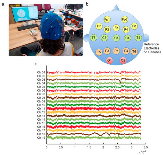 Fourier Synchrosqueezing Transform-ICA-EMD Framework Based EOG-Biometric Sustainable and ...