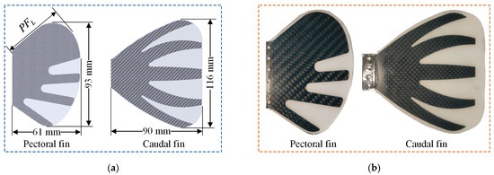 Biomimetics | Free Full-Text | Central Pattern Generator (CPG)-Based ...