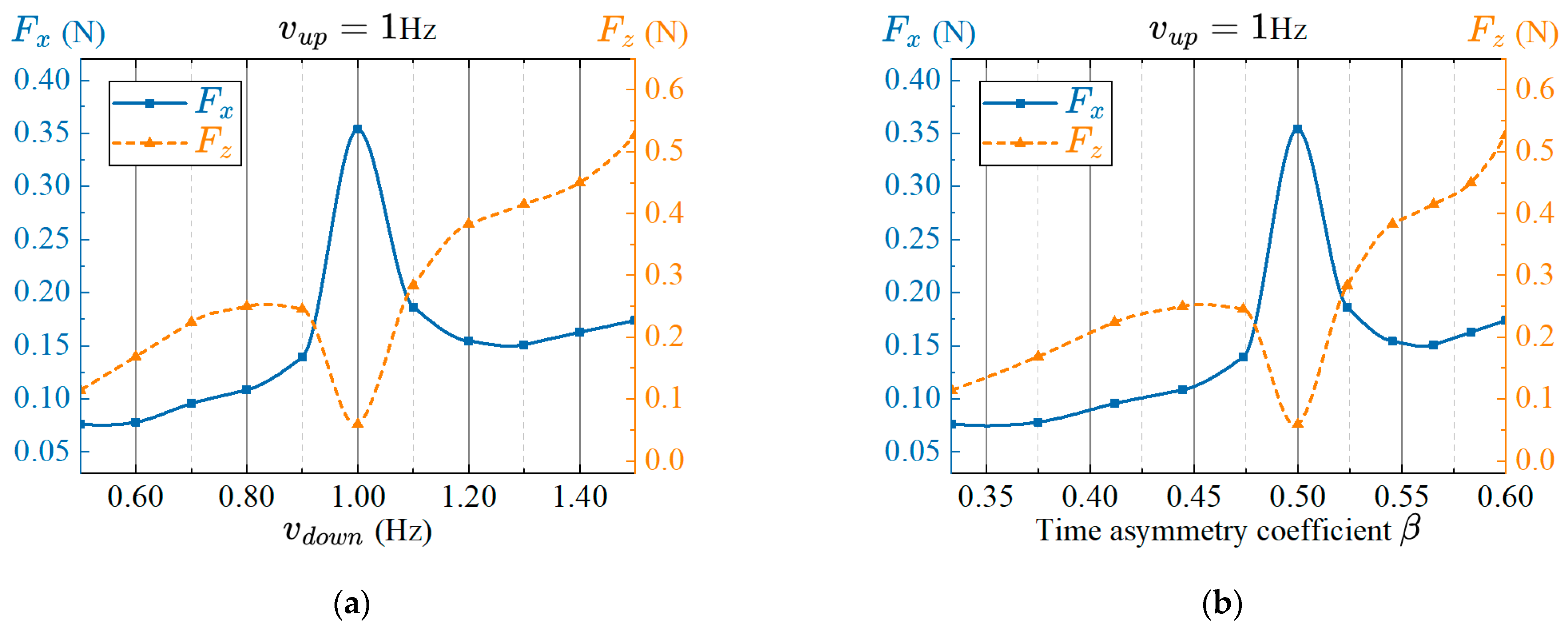 Central Pattern Generator (CPG)-Based Locomotion Control and ...