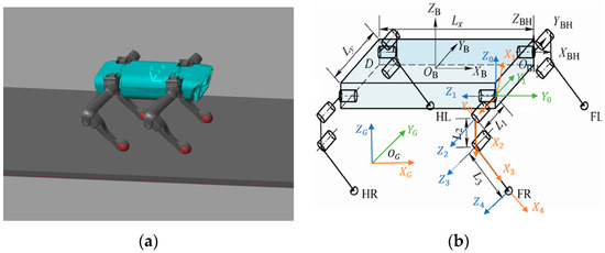 Biomimetics | Free Full-Text | A Hierarchical Framework for Quadruped Robots Gait Planning Based ...
