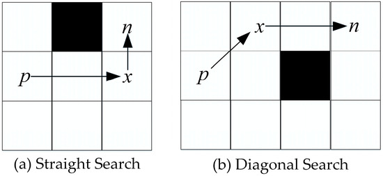 Bidirectional Jump Point Search Path-Planning Algorithm Based on Electricity-Guided Navigation ...