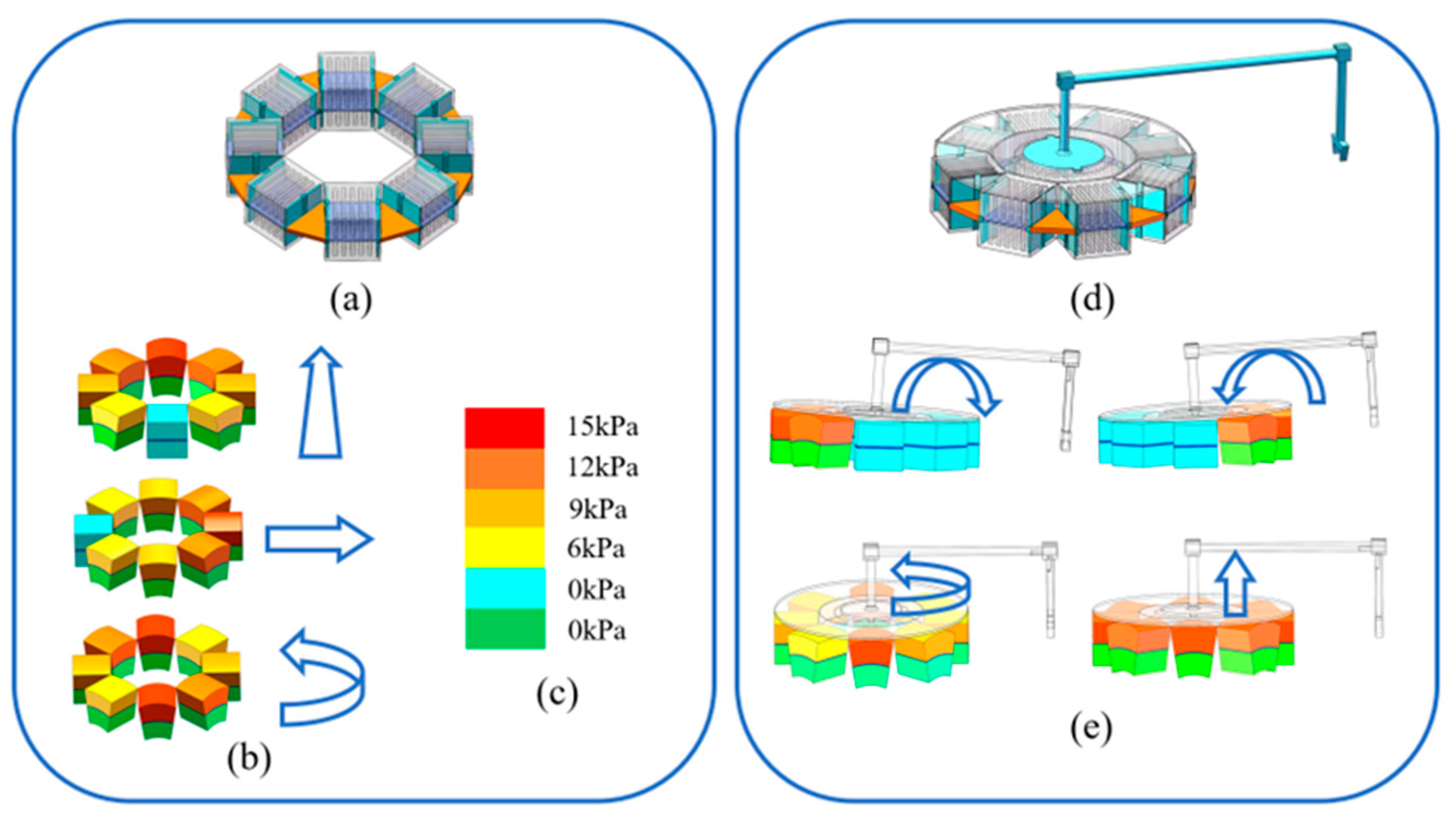A Fluid-Driven Loop-Type Modular Soft Robot with Integrated Locomotion and Manipulation Capability