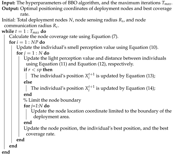 Biomimetics | Free Full-Text | Joint Light-Sensitive Balanced Butterfly ...