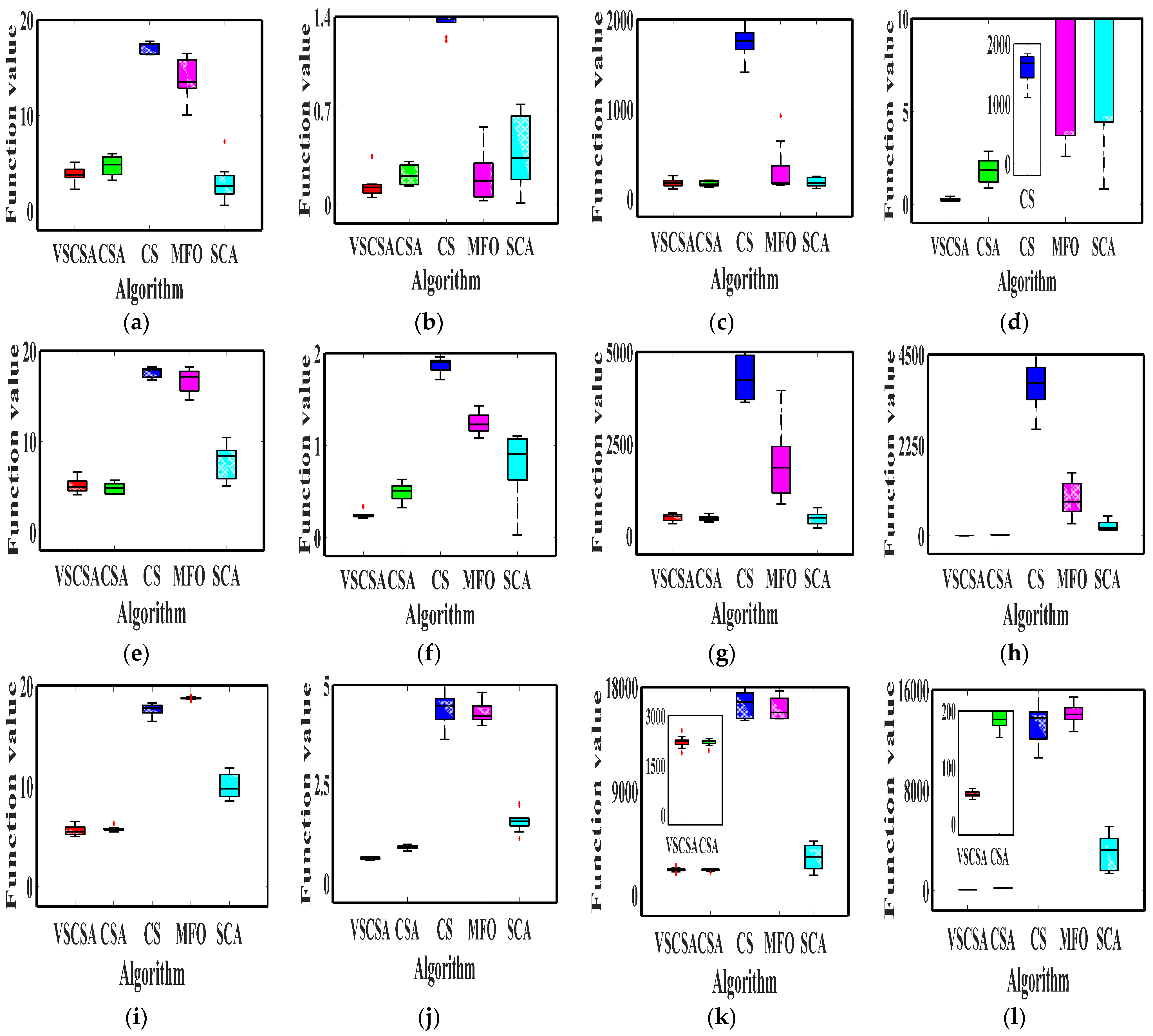 A Variable Step Crow Search Algorithm And Its Application In Function 8042
