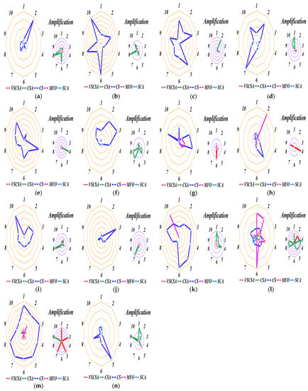 A Variable Step Crow Search Algorithm and Its Application in Function Problems